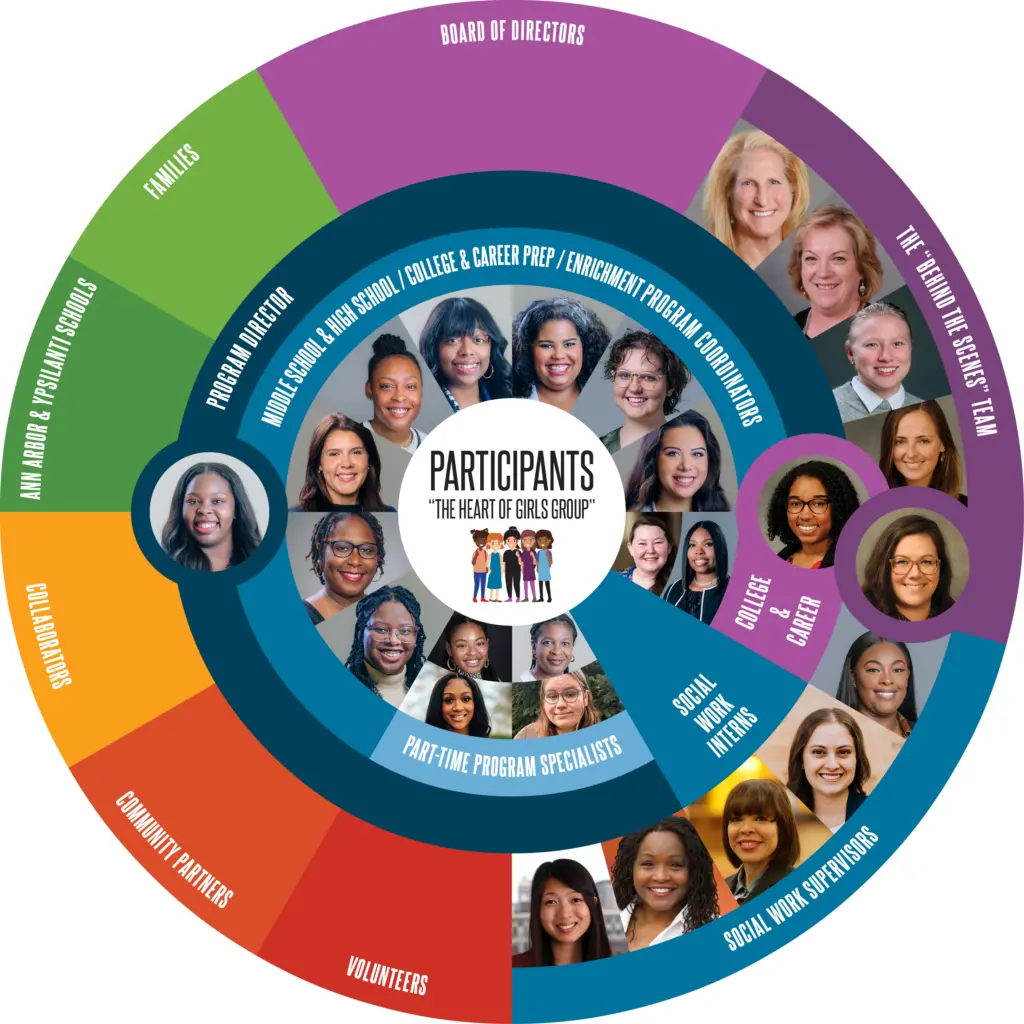Staff Listing - Girls Group